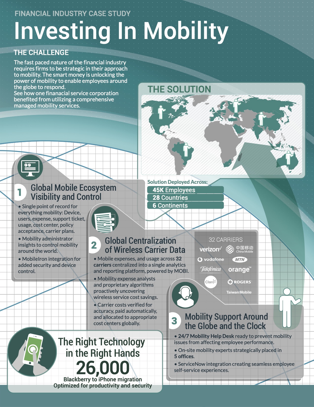 Global Investment Bank – Managed Mobility Services – Jeff Anderson